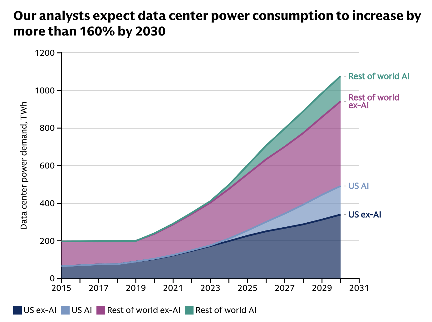 NuScale Power: Sell, Small Modular Reactors Are Unestablished And Costly (NYSE:SMR) | Seeking Alpha