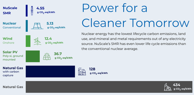 NuScale Power: Sell, Small Modular Reactors Are Unestablished And Costly (NYSE:SMR) | Seeking Alpha