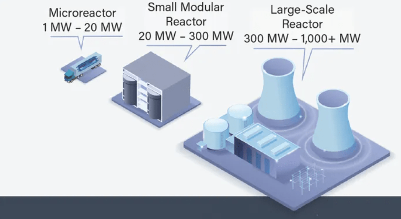 NuScale Power: Sell, Small Modular Reactors Are Unestablished And Costly (NYSE:SMR) | Seeking Alpha