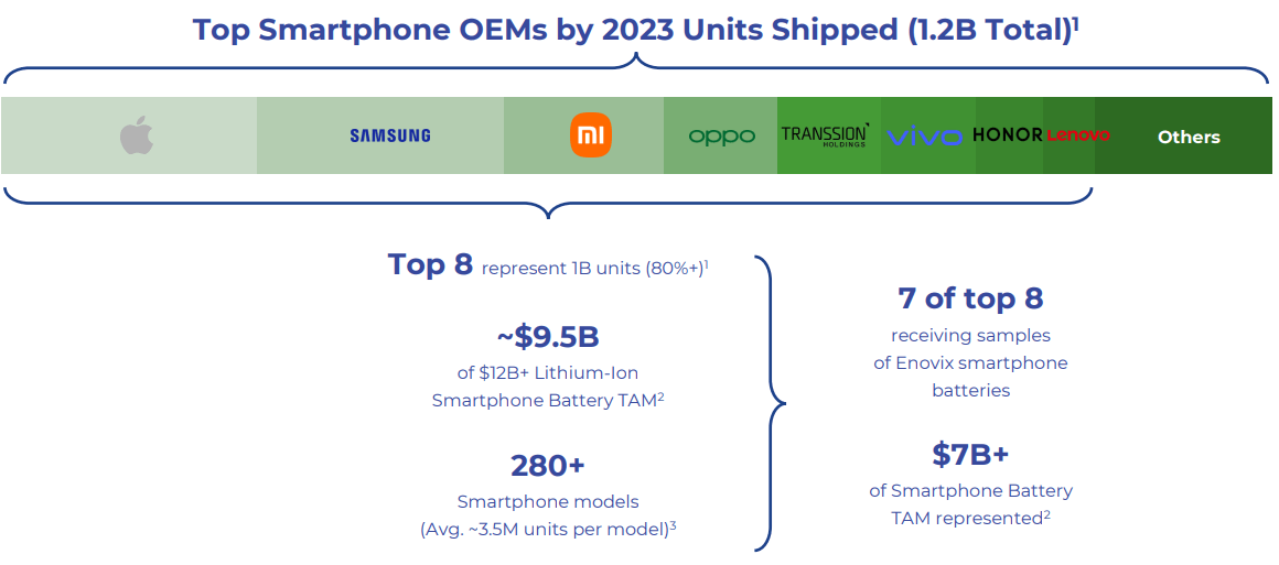 2025 Is Enovix's Inflection Point With First Commercial Production (NASDAQ:ENVX) | Seeking Alpha