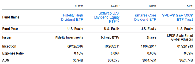 FDVV: Big Annual Reconstitution Changes For This Top-Performing ...