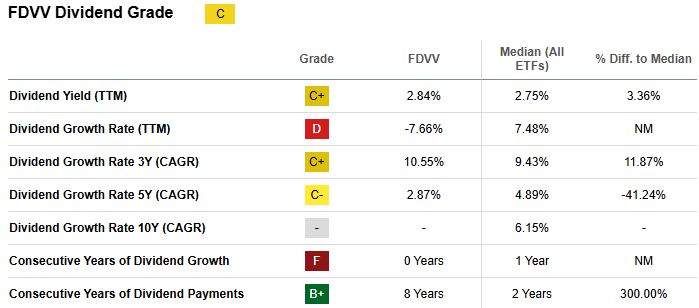 FDVV: Big Annual Reconstitution Changes For This Top-Performing ...