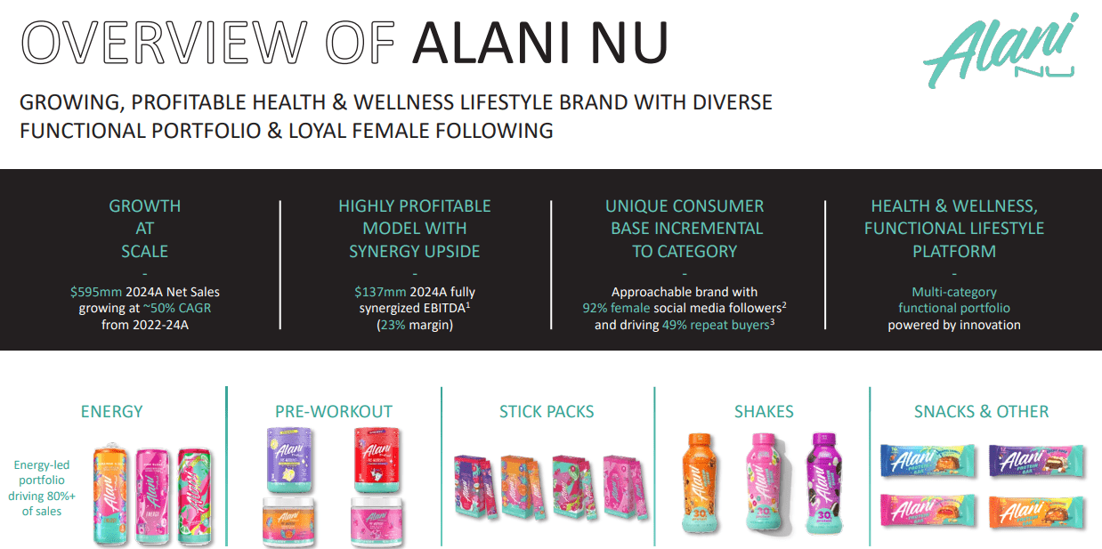 Celsius: Weighing The Alani Nu Acquisition (NASDAQ:CELH) | Seeking Alpha