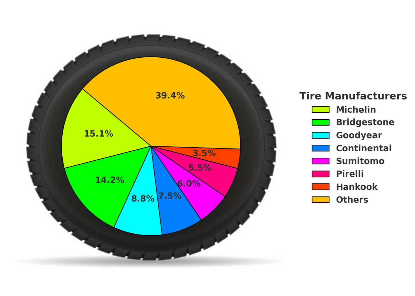 Bridgestone Stock: Strategically Sound With Good Traction (OTCMKTS ...