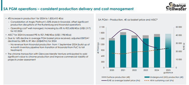 Sibanye Stillwater: Deep Value Play, But Don't Buy Yet (NYSE:SBSW ...