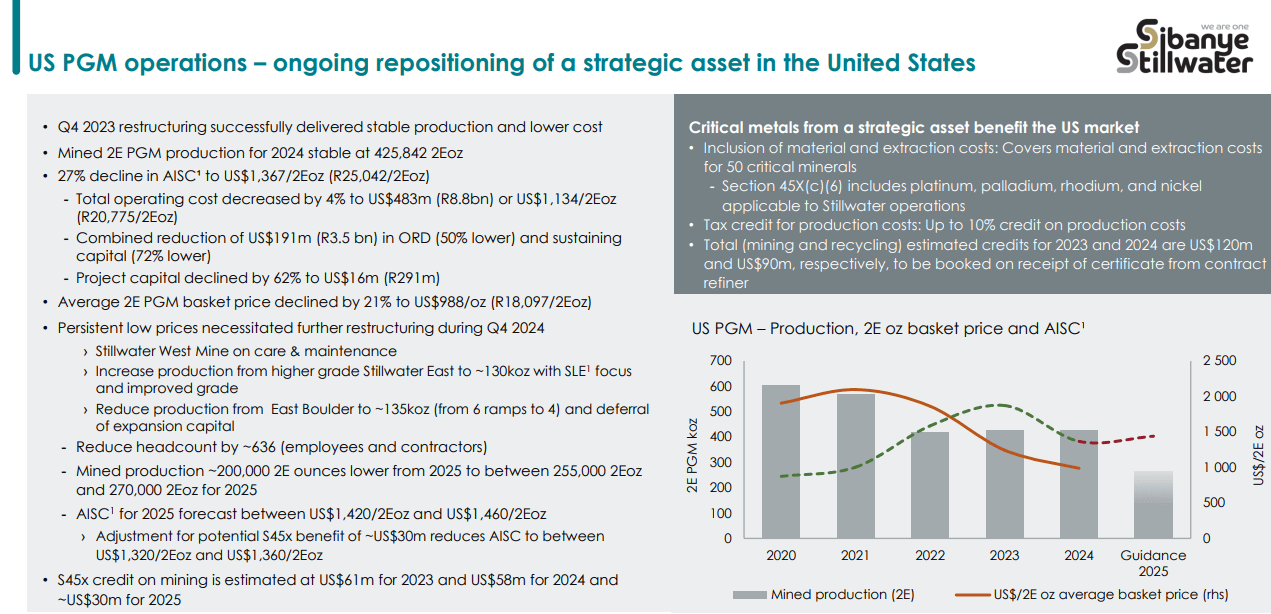 Sibanye Stillwater: Deep Value Play, But Don't Buy Yet (NYSE:SBSW ...