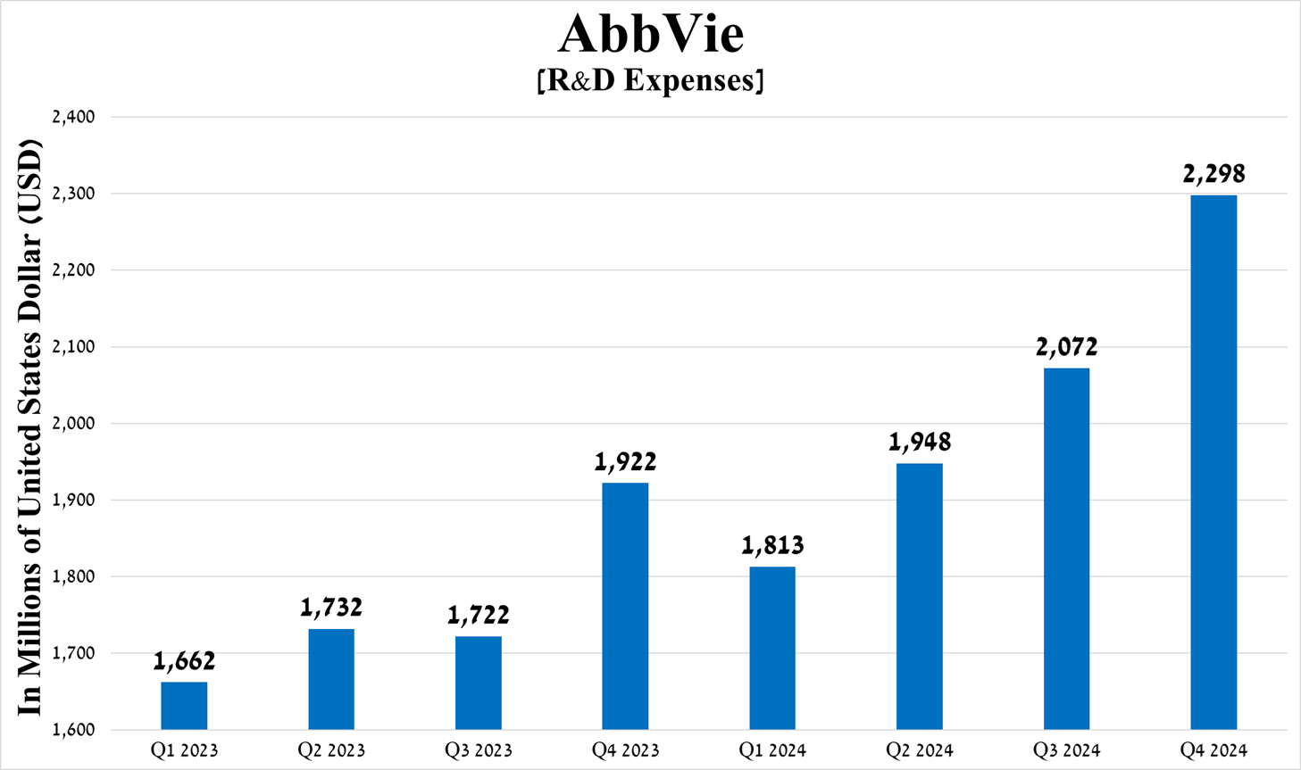 Why AbbVie Remains A Strong Buy For Long-Term Investors (NYSE:ABBV ...