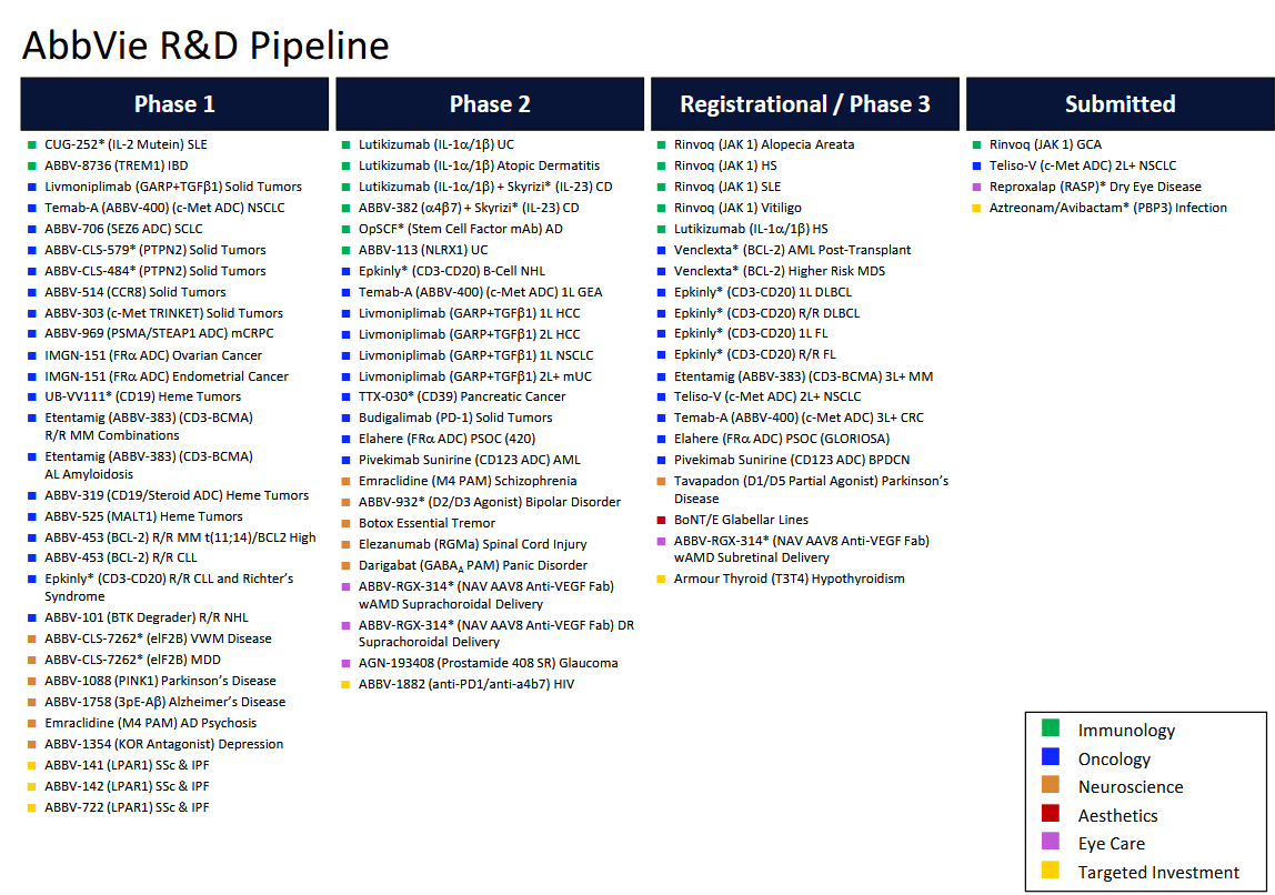 Why AbbVie Remains A Strong Buy For Long-Term Investors (NYSE:ABBV ...