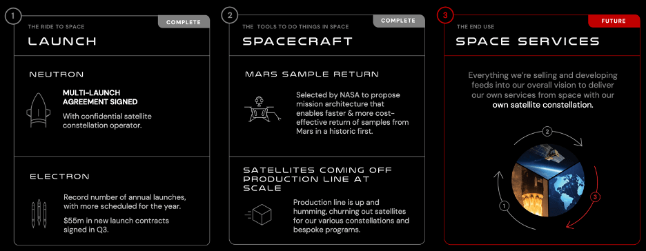 Rocket Lab: A Mini-SpaceX In The Making, But Execution Risks Remain ...