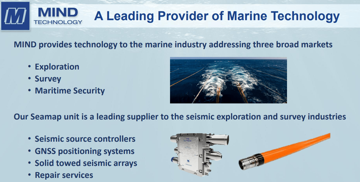 MIND Technology: Decent Turnaround Story But Not A Bargain Anymore - Hold | Seeking Alpha