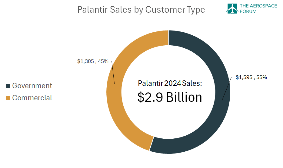 Palantir: Insanely Overpriced With Huge Risks (NASDAQ:PLTR) | Seeking Alpha