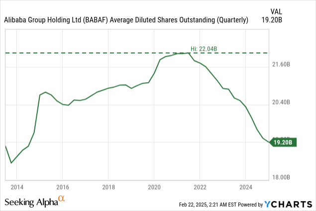 Alibaba: Doubled In Value But Still Undervalued (NYSE:BABA) | Seeking Alpha
