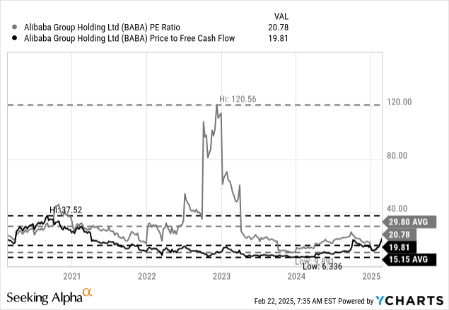 Alibaba: Doubled In Value But Still Undervalued (NYSE:BABA) | Seeking Alpha