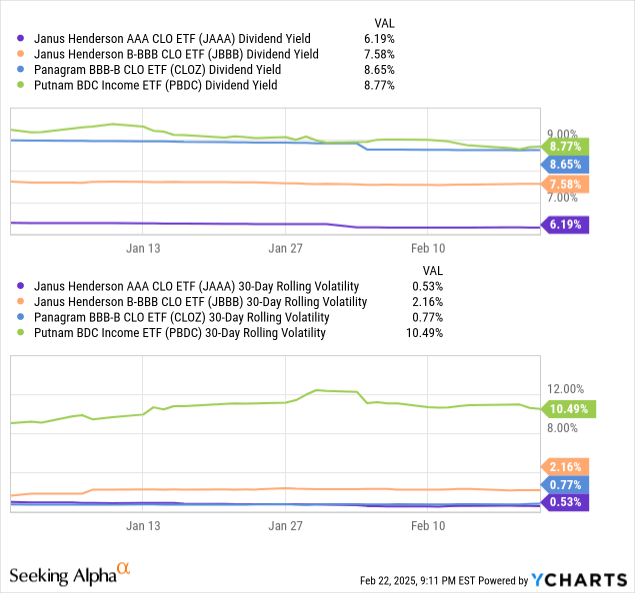 JAAA: Best Risk-Adjusted Yield In The Market | Seeking Alpha