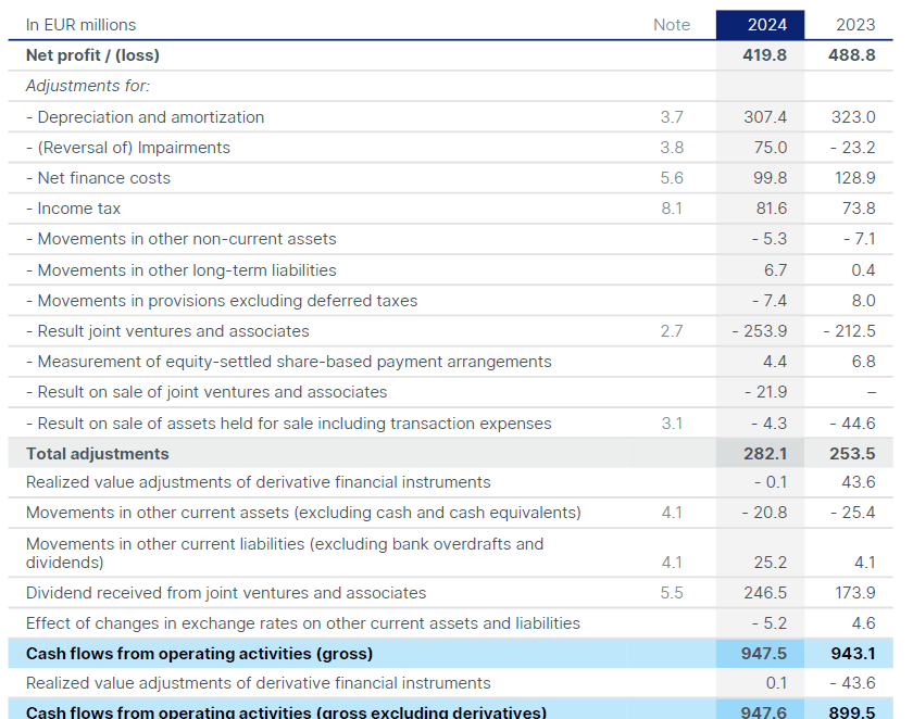 Vopak: Strong Cash Flows And Dividend Make Stock Appealing Again (OTCMKTS:VOPKF) | Seeking Alpha