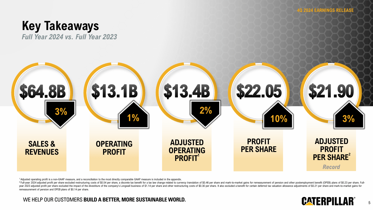 Caterpillar: Real Multi-Trillion Robotic Opportunity (NYSE:CAT ...