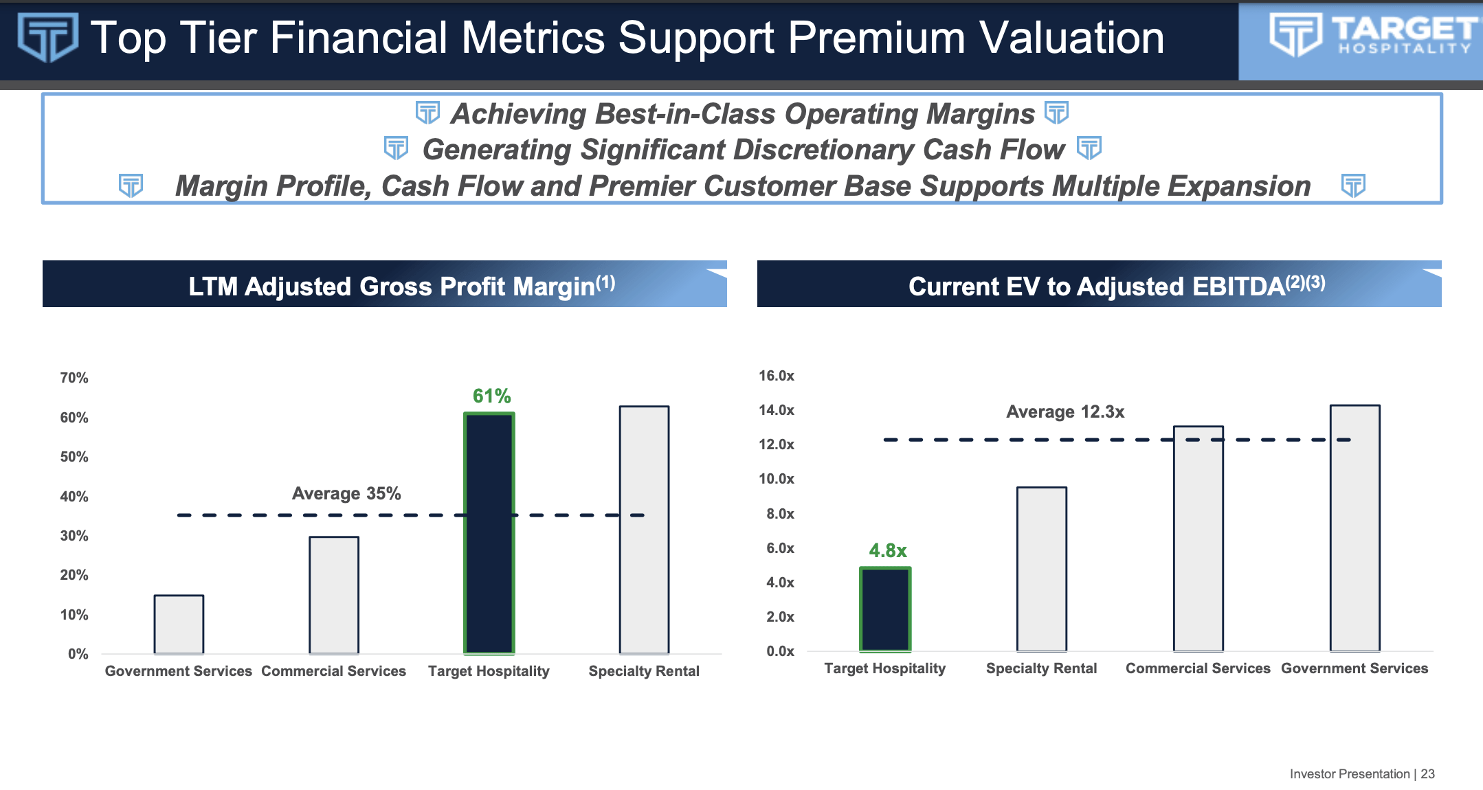 Target Hospitality (TH): Cheap After Contract Loss, But Return To ...