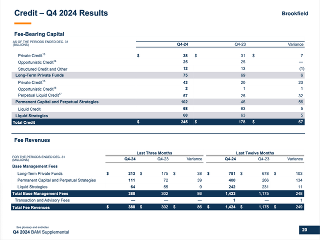 Brookfield Asset Management Must Grow Fast - Or Investors Are In ...