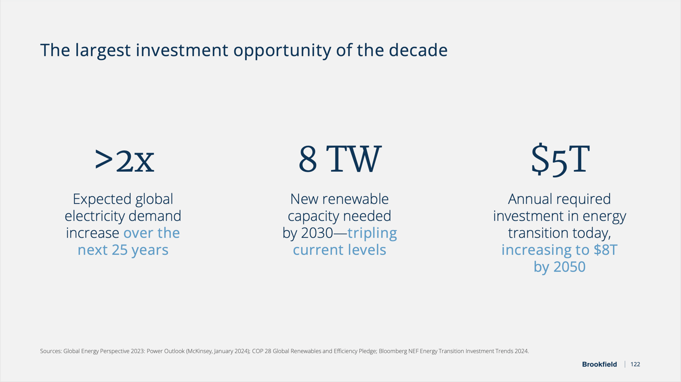 Brookfield Asset Management Must Grow Fast - Or Investors Are In ...