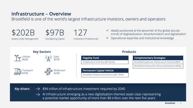 Brookfield Asset Management Must Grow Fast - Or Investors Are In ...
