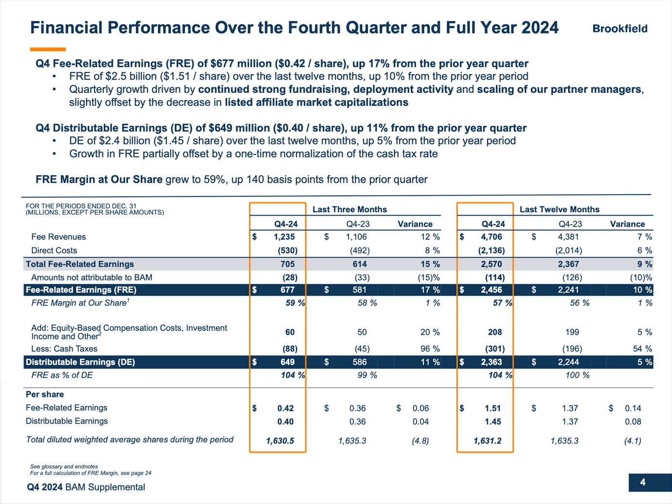 Brookfield Asset Management Must Grow Fast - Or Investors Are In ...