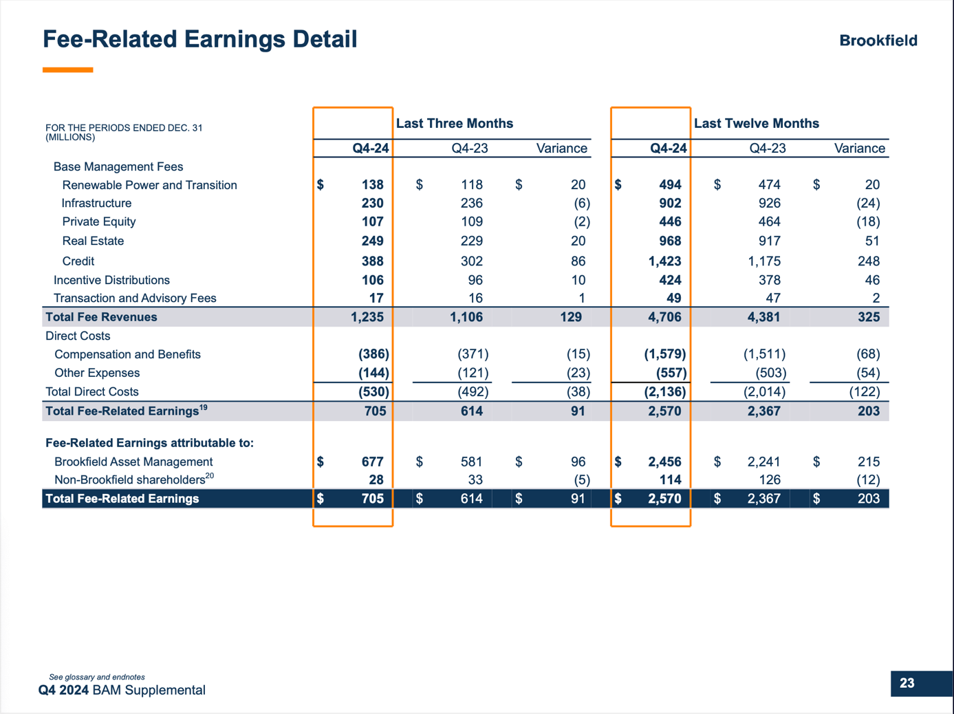 Brookfield Asset Management Must Grow Fast - Or Investors Are In ...