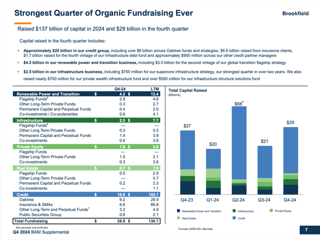 Brookfield Asset Management Must Grow Fast - Or Investors Are In ...