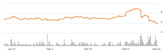 Ardelyx: Limited Pipeline, Rising Costs, And Uncertain Growth Ahead ...