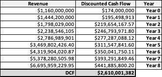 Confluent: Lofty Growth Expectations, Rising Competition, And An ...