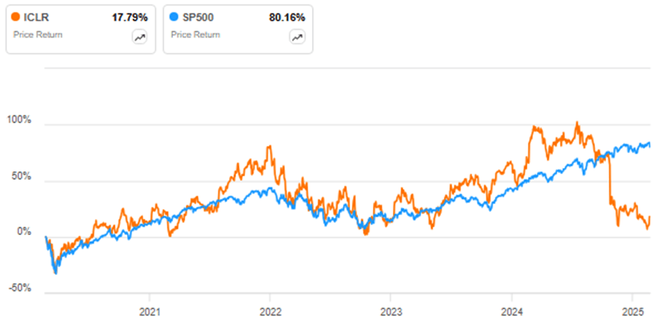 ICON: An Excellent Investment Opportunity With Strong Growth Potential ...