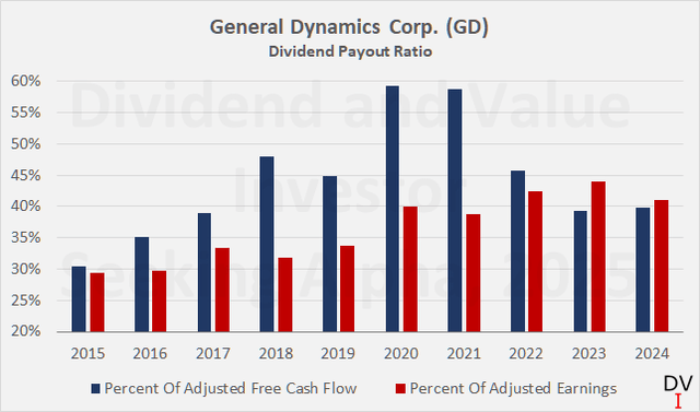 Defense Spending Cut Fears Open A Window Of Opportunity: General ...