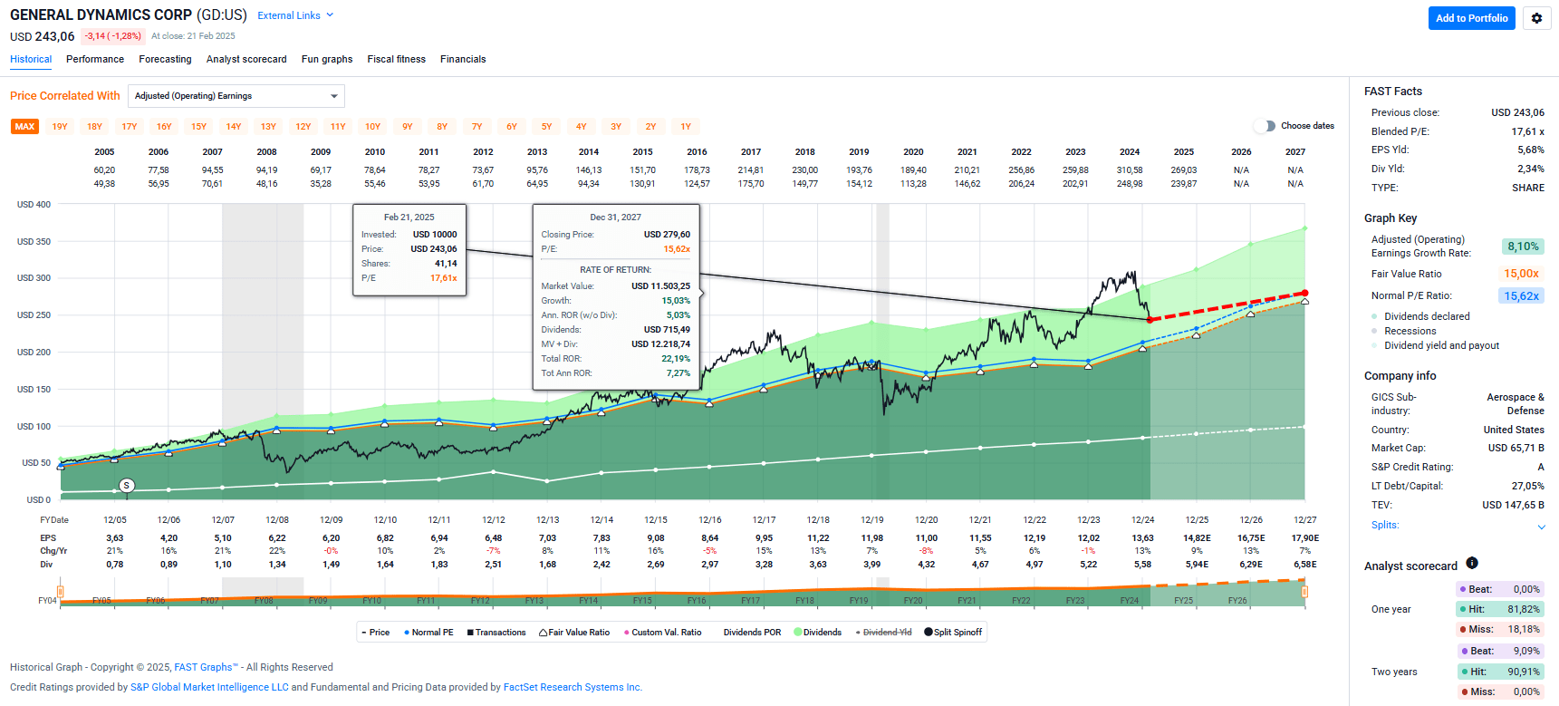 Defense Spending Cut Fears Open A Window Of Opportunity: General ...