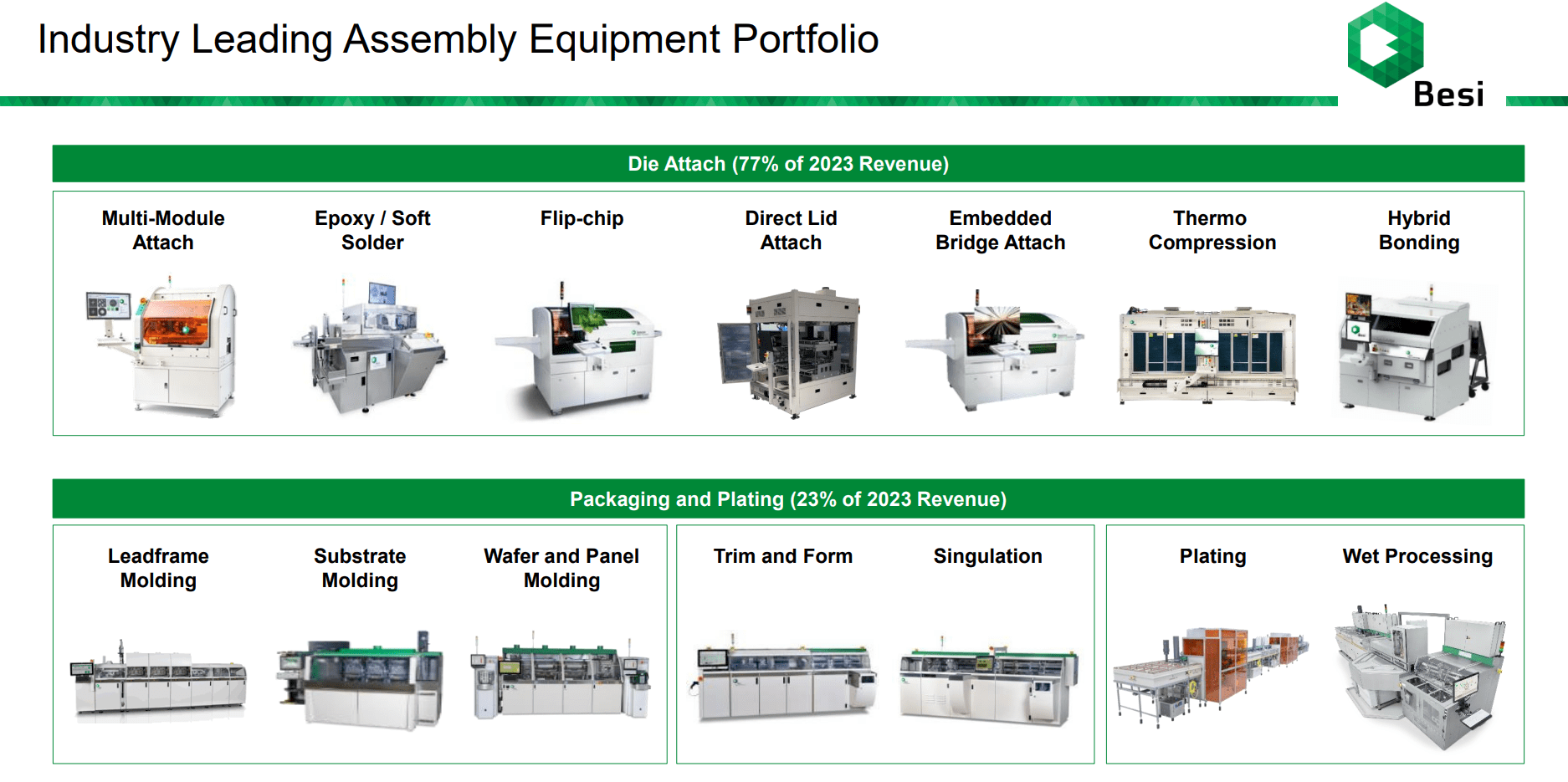 BESI: Increasing Price Target But Still "HOLD" (OTCMKTS:BESIY) | Seeking Alpha