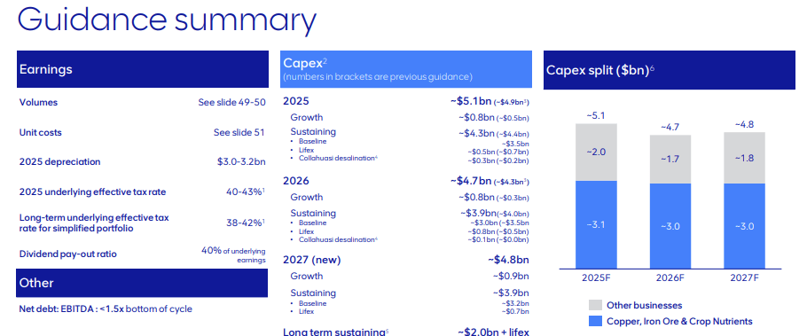 Anglo American: Disposal Ongoing With More Value To Come (OTCMKTS:AAUKF ...