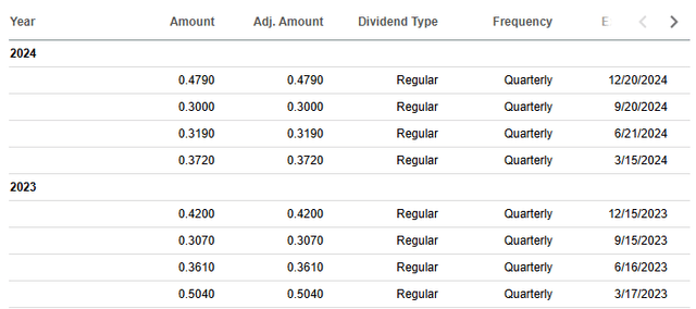 FDVV: Big Annual Reconstitution Changes For This Top-Performing ...