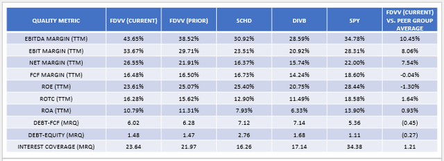 FDVV: Big Annual Reconstitution Changes For This Top-Performing ...