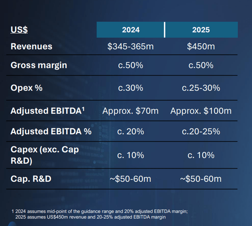 Alphawave IP: 2025 Could Be A Big Year But Lots Remains Unproven ...
