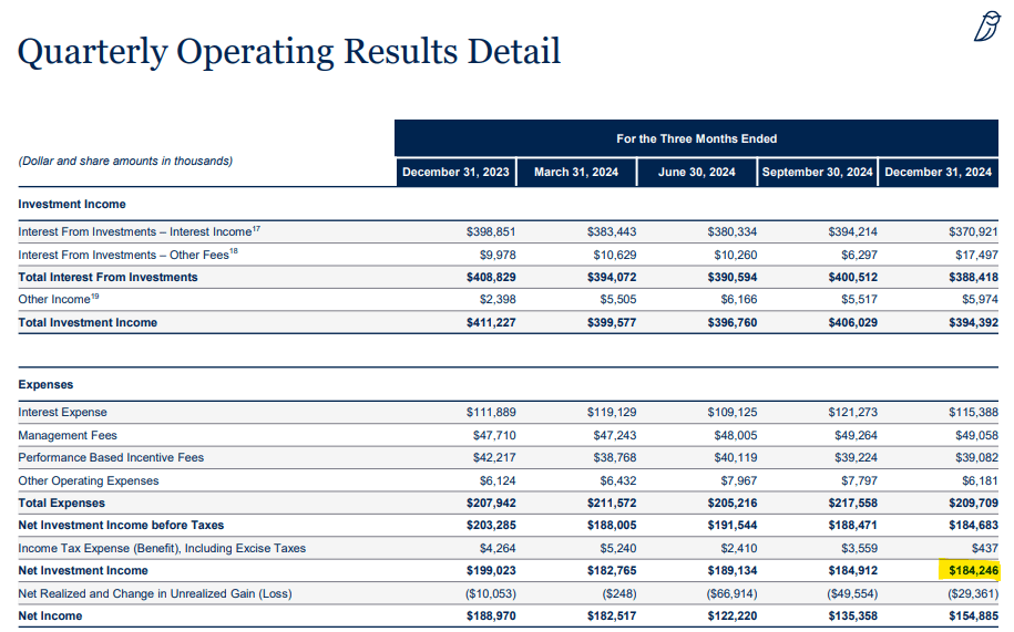Blue Owl Capital: Low-Risk Dividend And Upside Potential (NYSE:OBDC ...