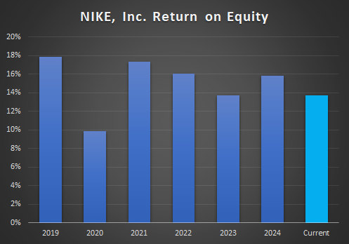 Nike: Not So Fast (NYSE:NKE) | Seeking Alpha