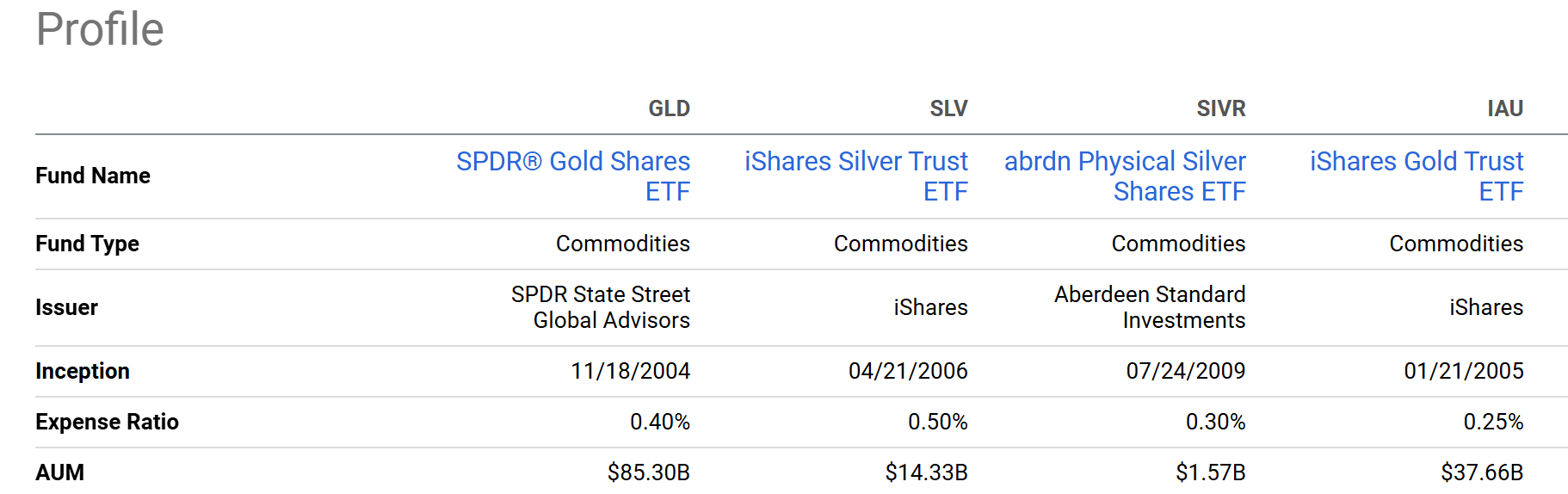 GLD Vs. SLV: I See Better Momentum For Gold (Technical Analysis ...