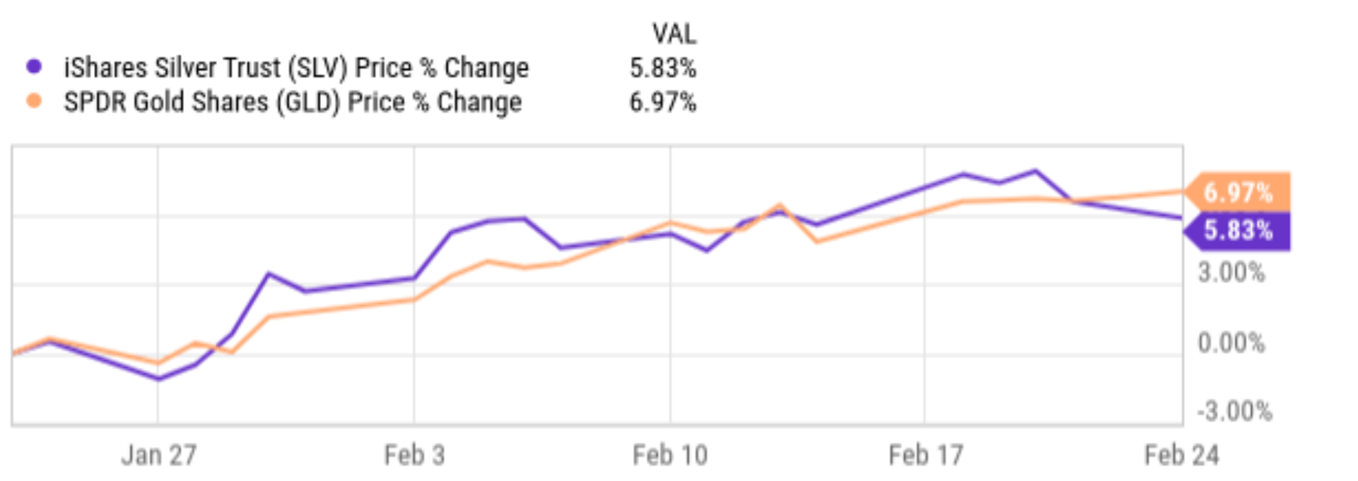 GLD Vs. SLV: I See Better Momentum For Gold (Technical Analysis ...
