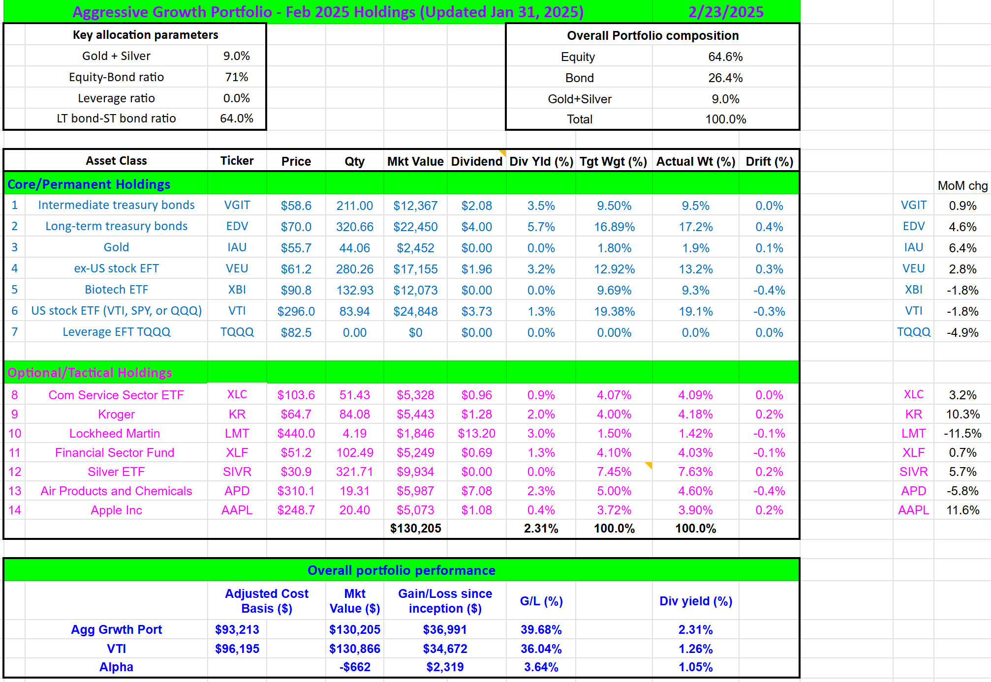 GLD Vs. SLV: I See Better Momentum For Gold (Technical Analysis ...