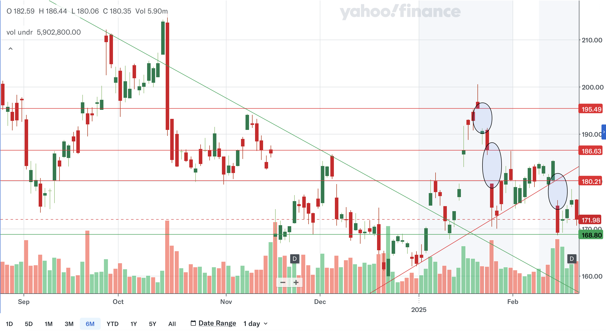 Applied Materials: Stay On The Sidelines For Now (Technical Analysis ...