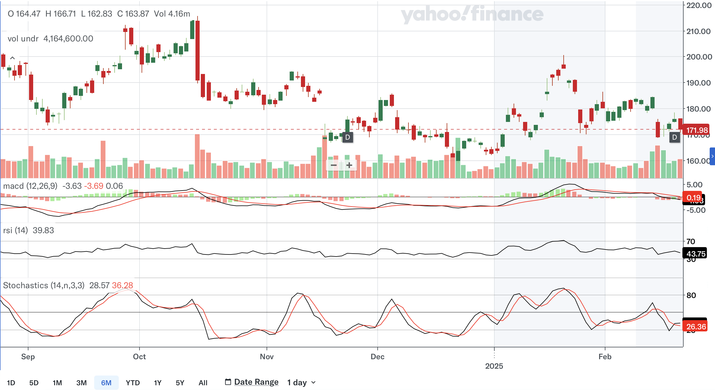 Applied Materials: Stay On The Sidelines For Now (Technical Analysis ...