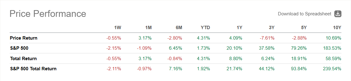 DLS: An Ill-Timed Investment Even 20 Years On (NYSEARCA:DLS) | Seeking ...