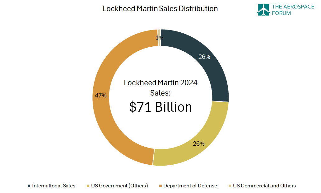 Lockheed Martin Stock Decline Offers Opportunity To Buy (NYSE:LMT ...