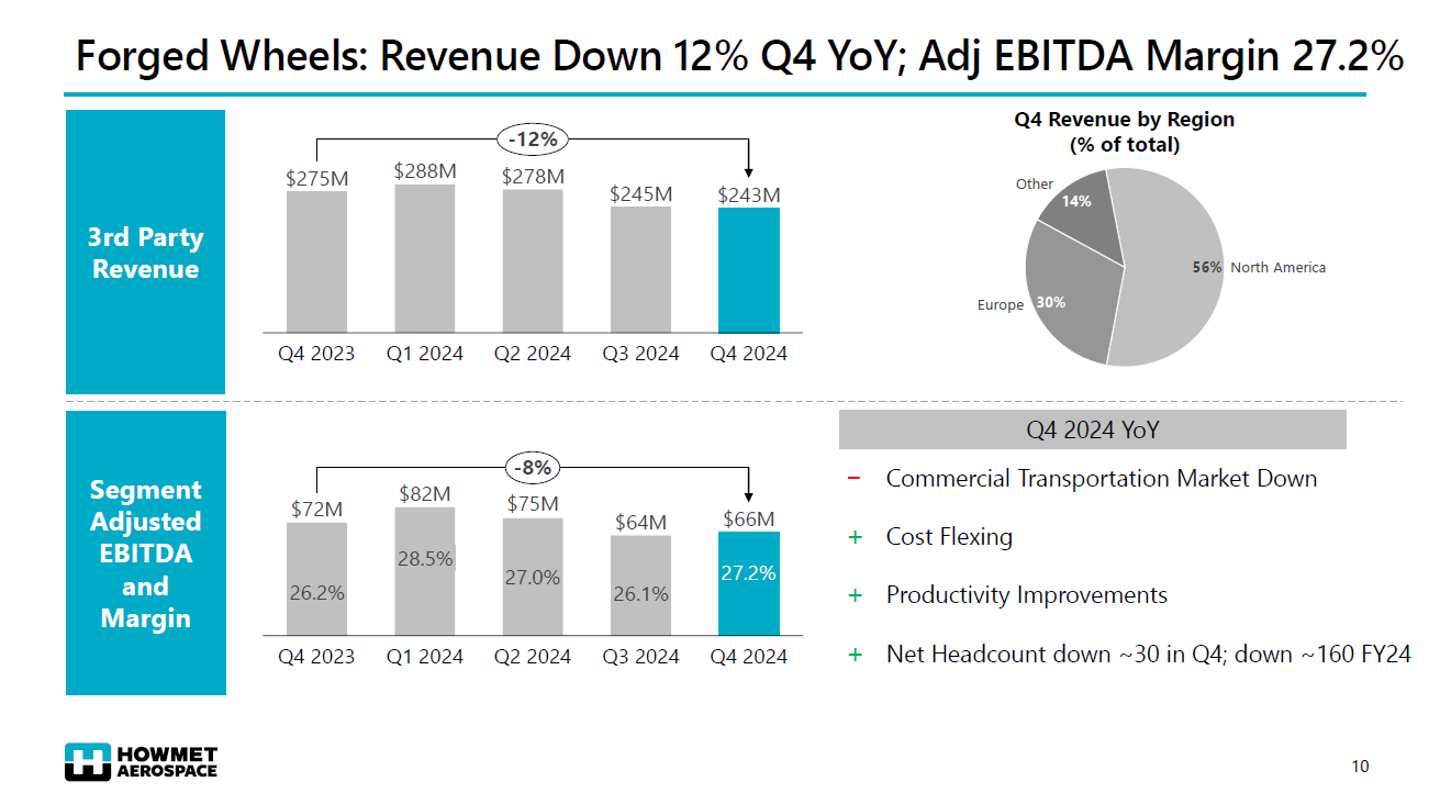Howmet Aerospace: Here Is One Expensive Stock To Buy (NYSE:HWM ...