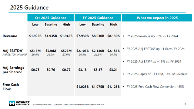 Howmet Aerospace: Here Is One Expensive Stock To Buy (NYSE:HWM ...