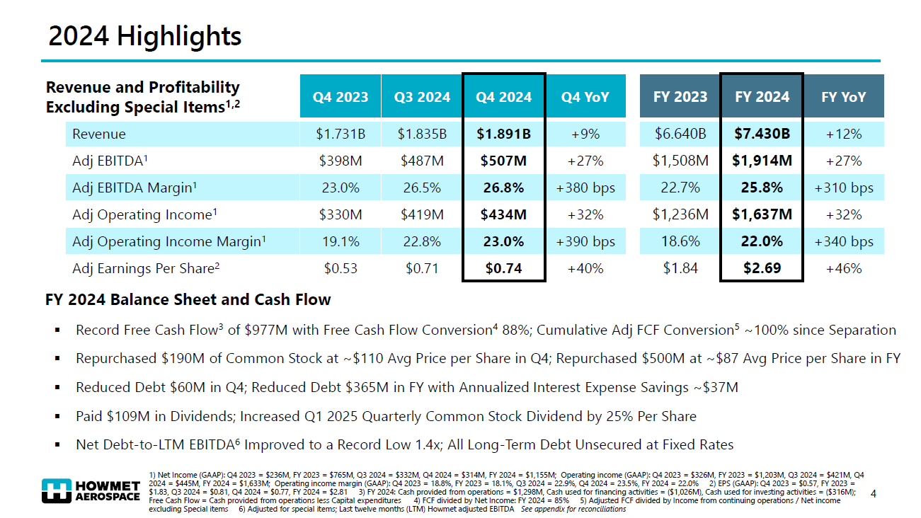 Howmet Aerospace: Here Is One Expensive Stock To Buy (NYSE:HWM ...