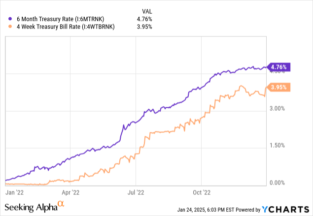 BILS: Simple T-Bills Index ETF, Longer Maturities And Expected Returns ...